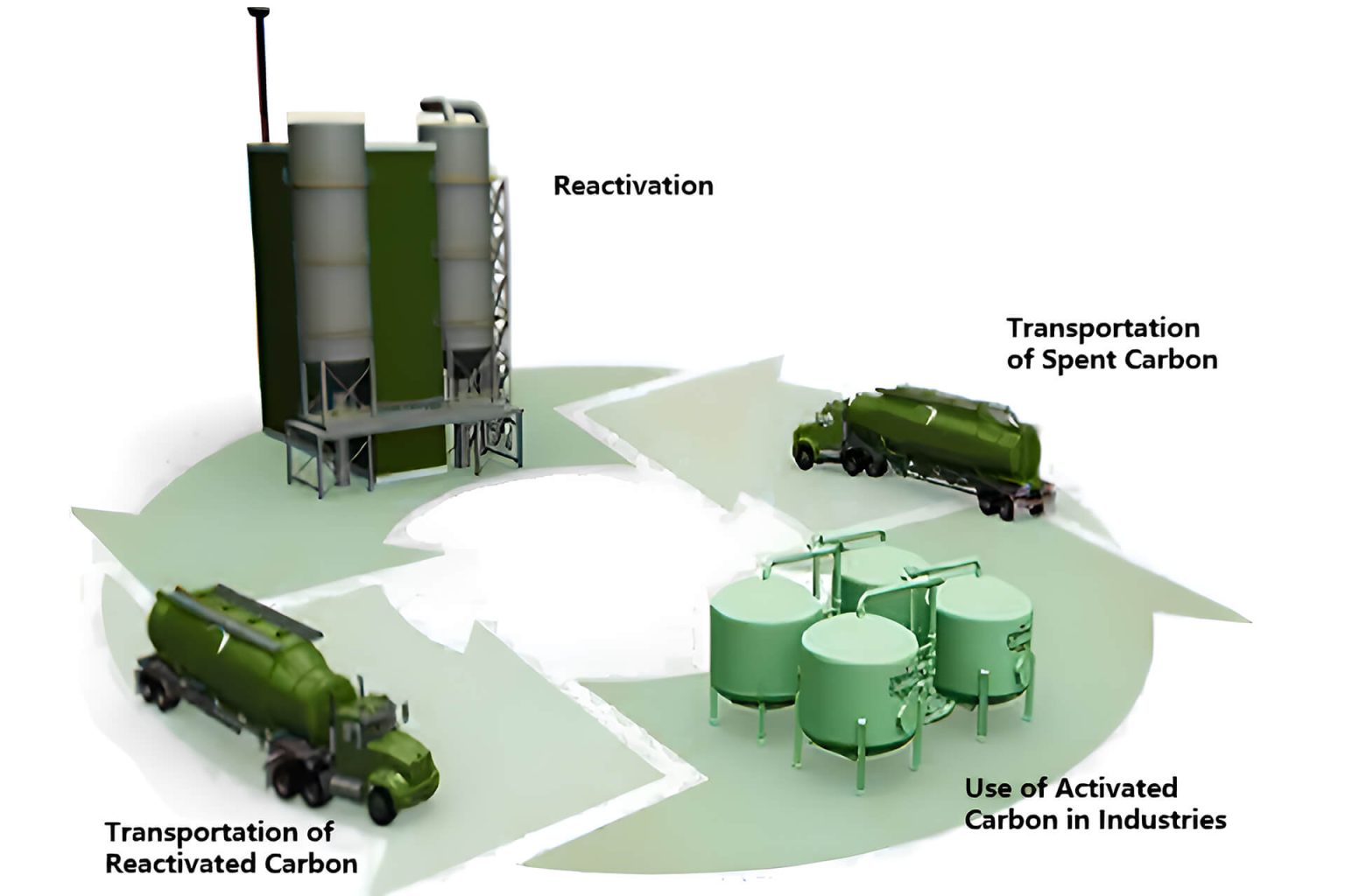 Activated Carbon Supplier Johor } Activated Carbon Supplier Malaysia